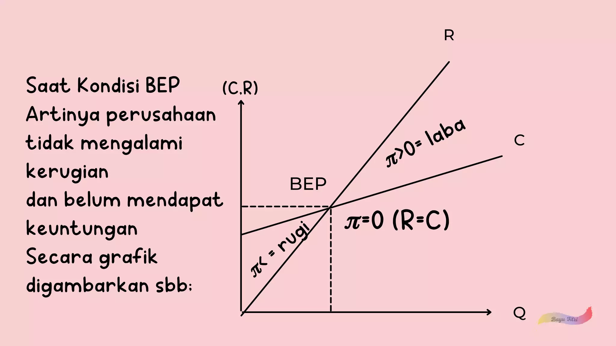 Bab 4 b mengenal kurva ekonomi mikro menggunakan analisis grafis (1) | PDF