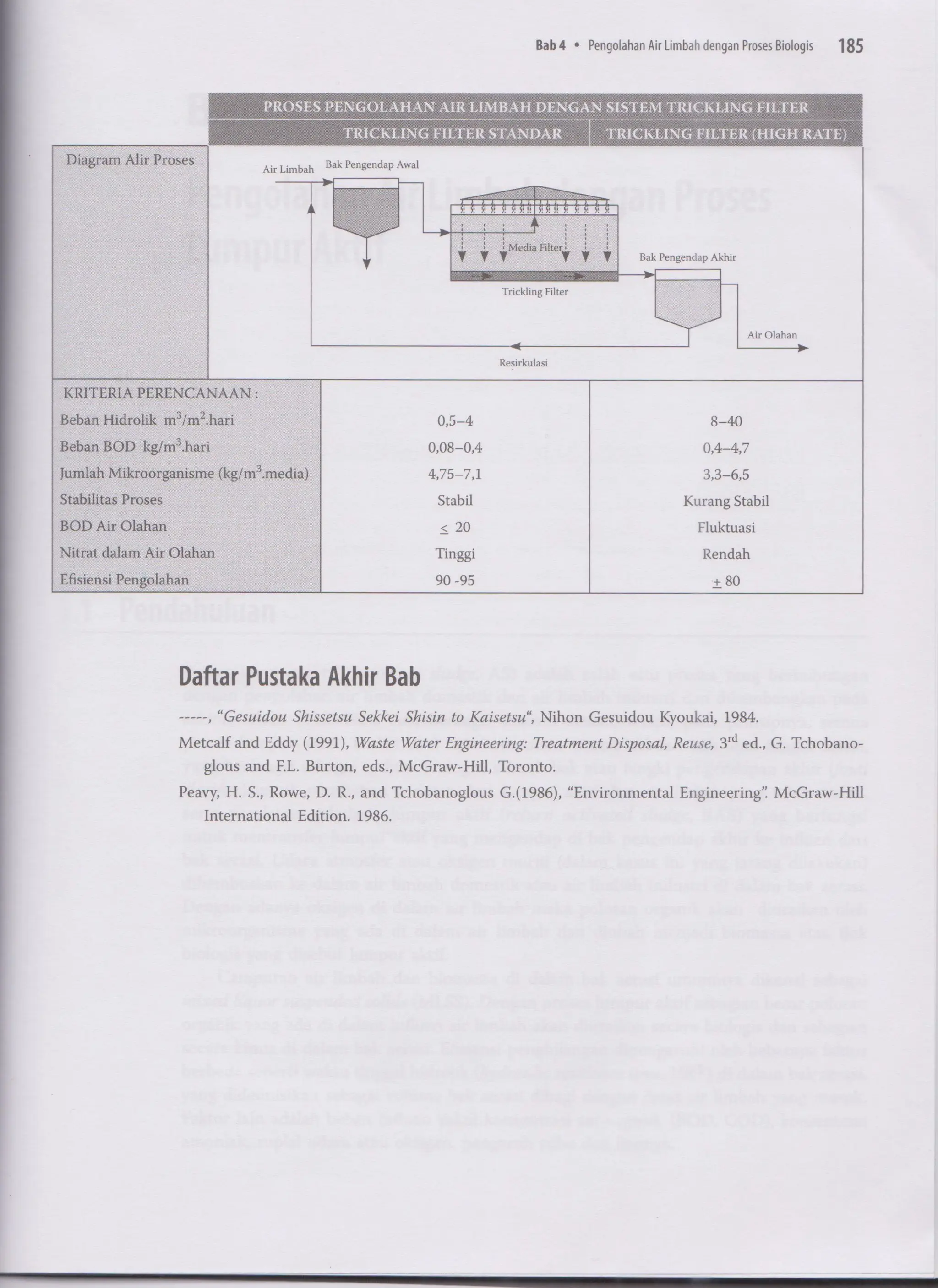BAB_4_Buku_Teknologi Pengolahan Air Limbah.pdf