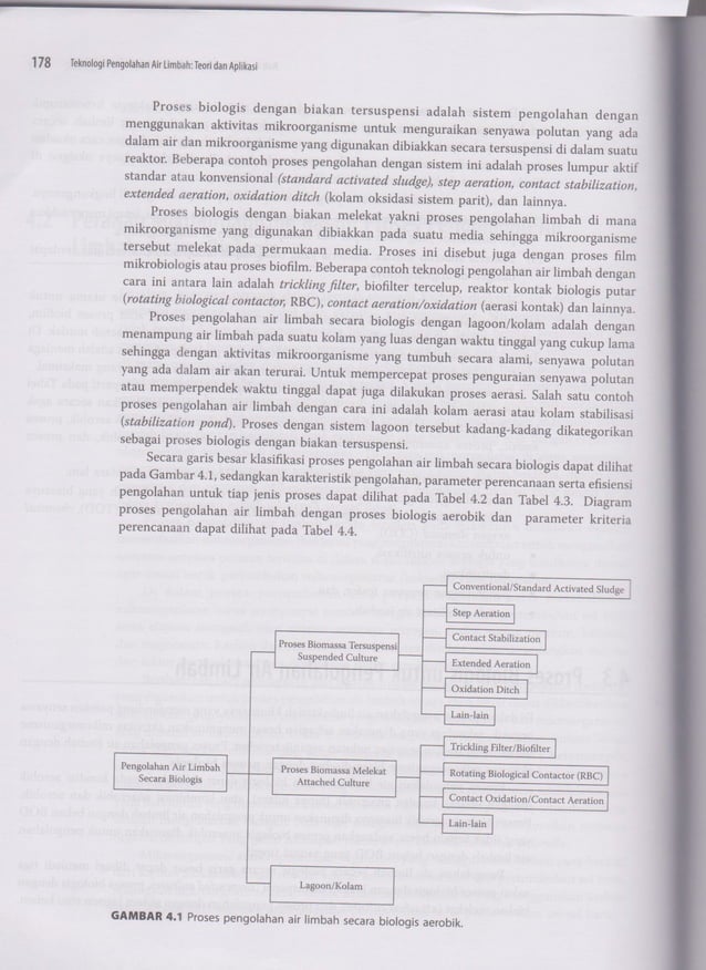 BAB_4_Buku_Teknologi Pengolahan Air Limbah.pdf
