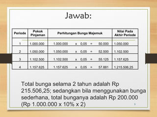 Bab 4 bunga majemuk | PPT