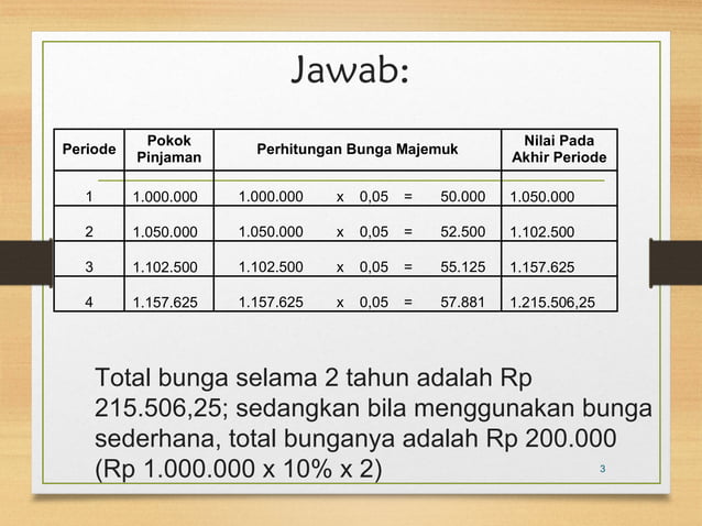 Bab 4 bunga majemuk | PPT