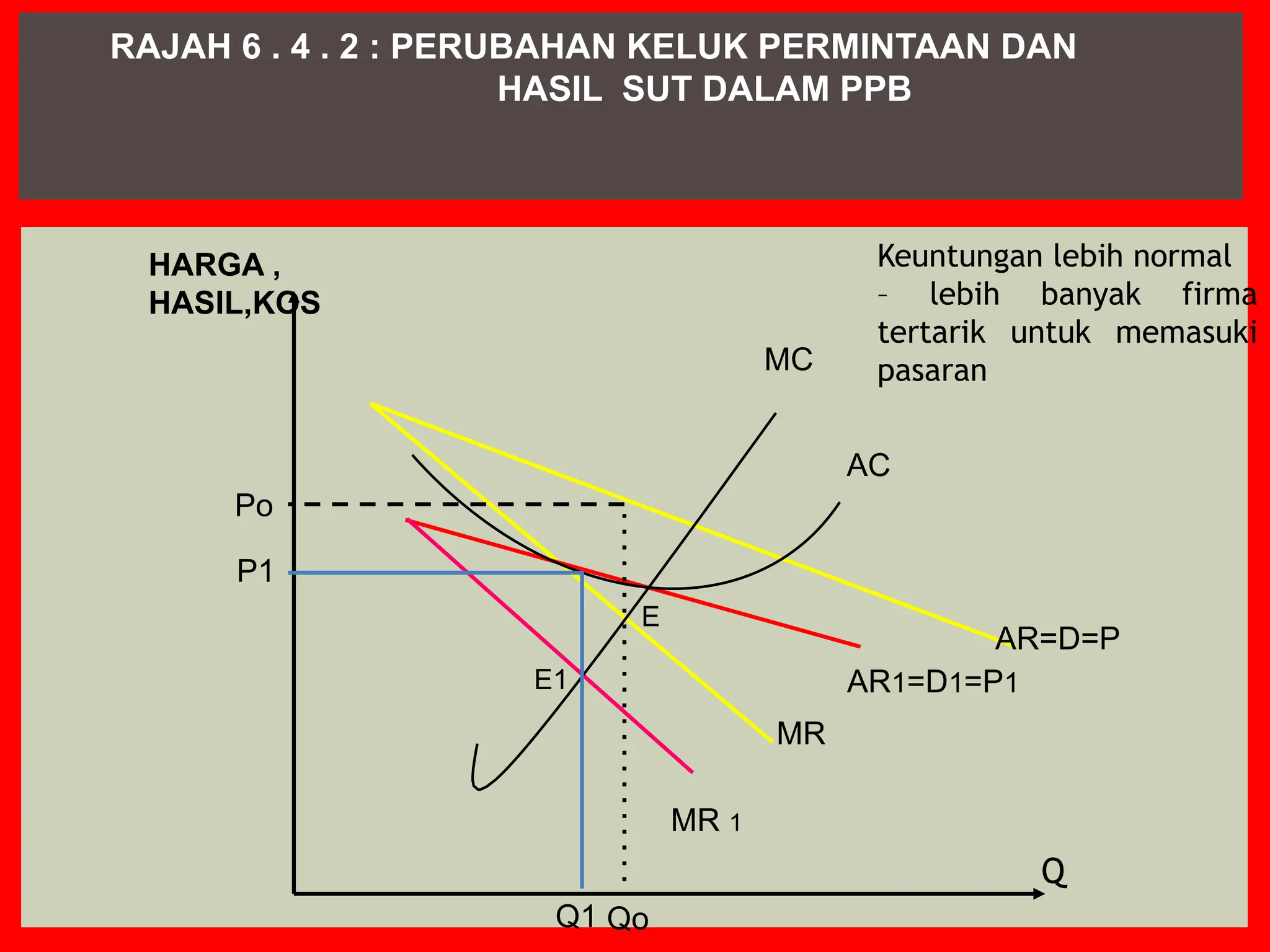 Pasaran Persaingan Bermonopoli Ekonomi STPM | PPTX