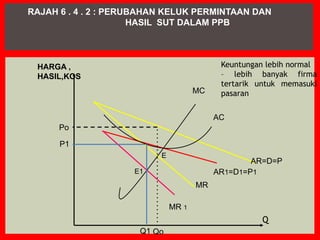 Pasaran Persaingan Bermonopoli Ekonomi STPM | PPTX