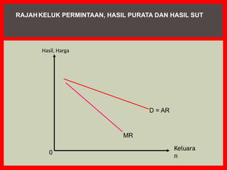 Pasaran Persaingan Bermonopoli Ekonomi STPM | PPTX
