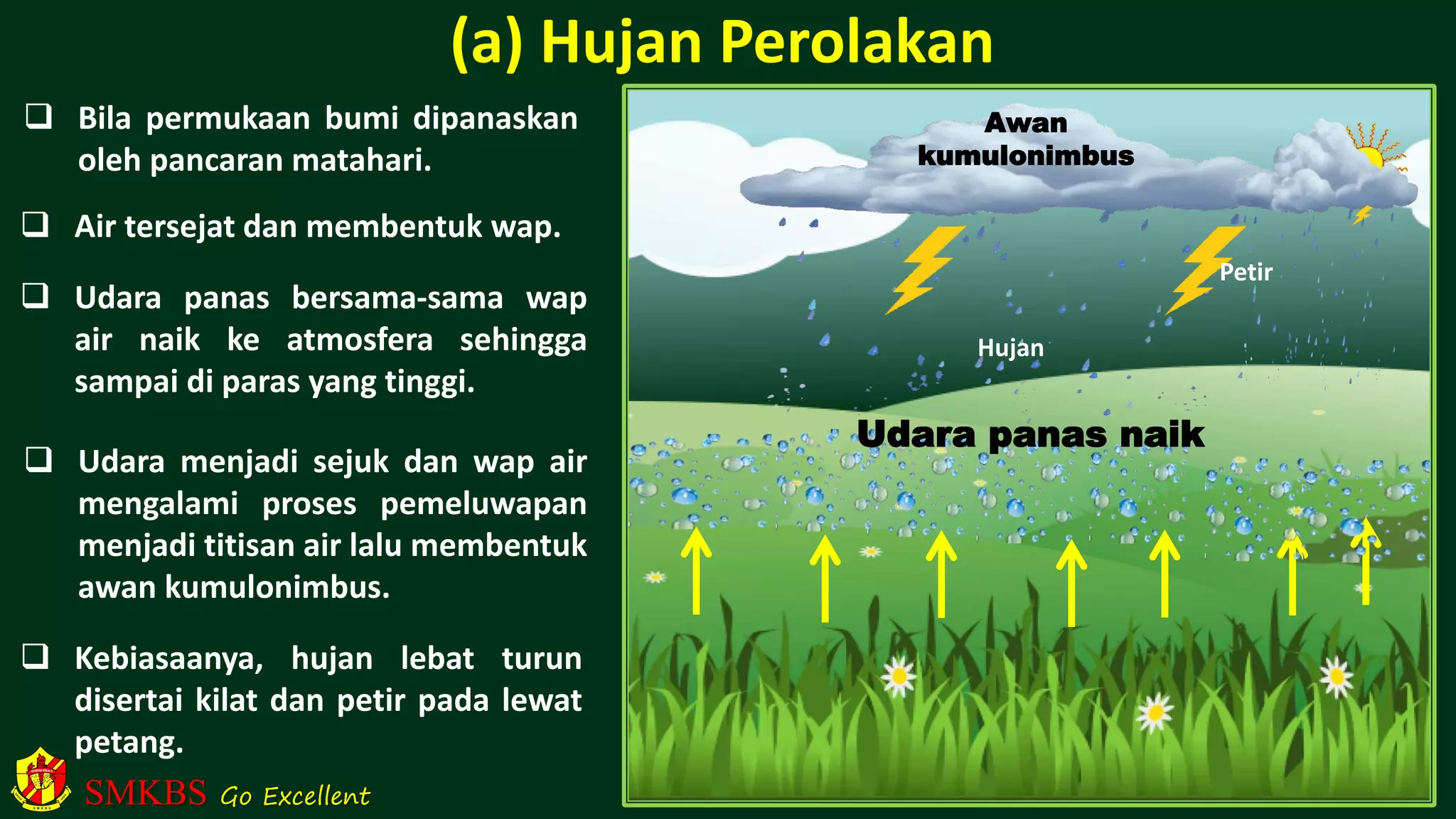 Bab 4 Cuaca dan Iklim I.pptx