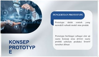 Bab 4 Desain Produk Barang dan Jasa (PKWU).pptx