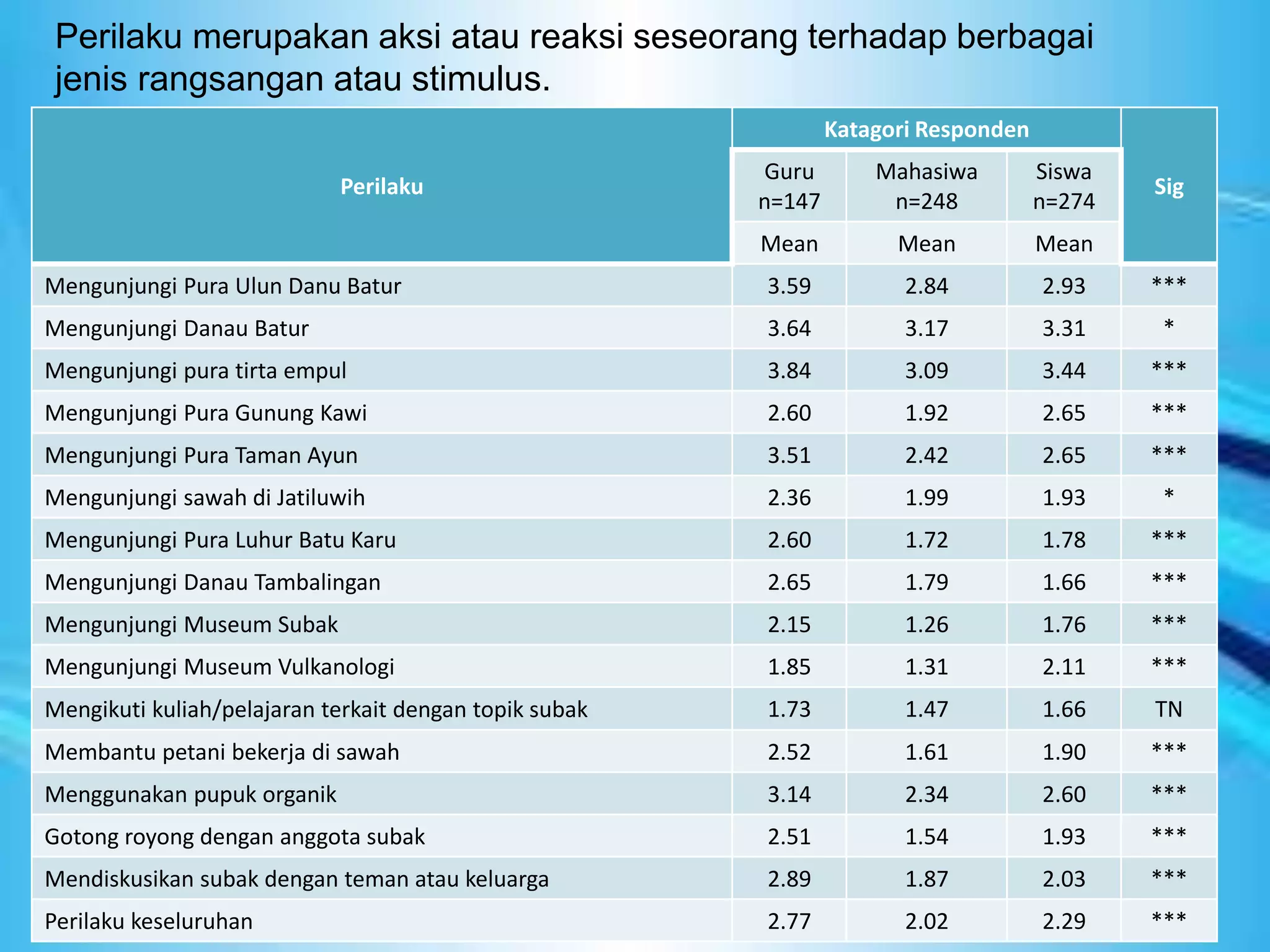 Pendidikan Lintas Budaya Berbasis Subak Sebagai Model | PPT