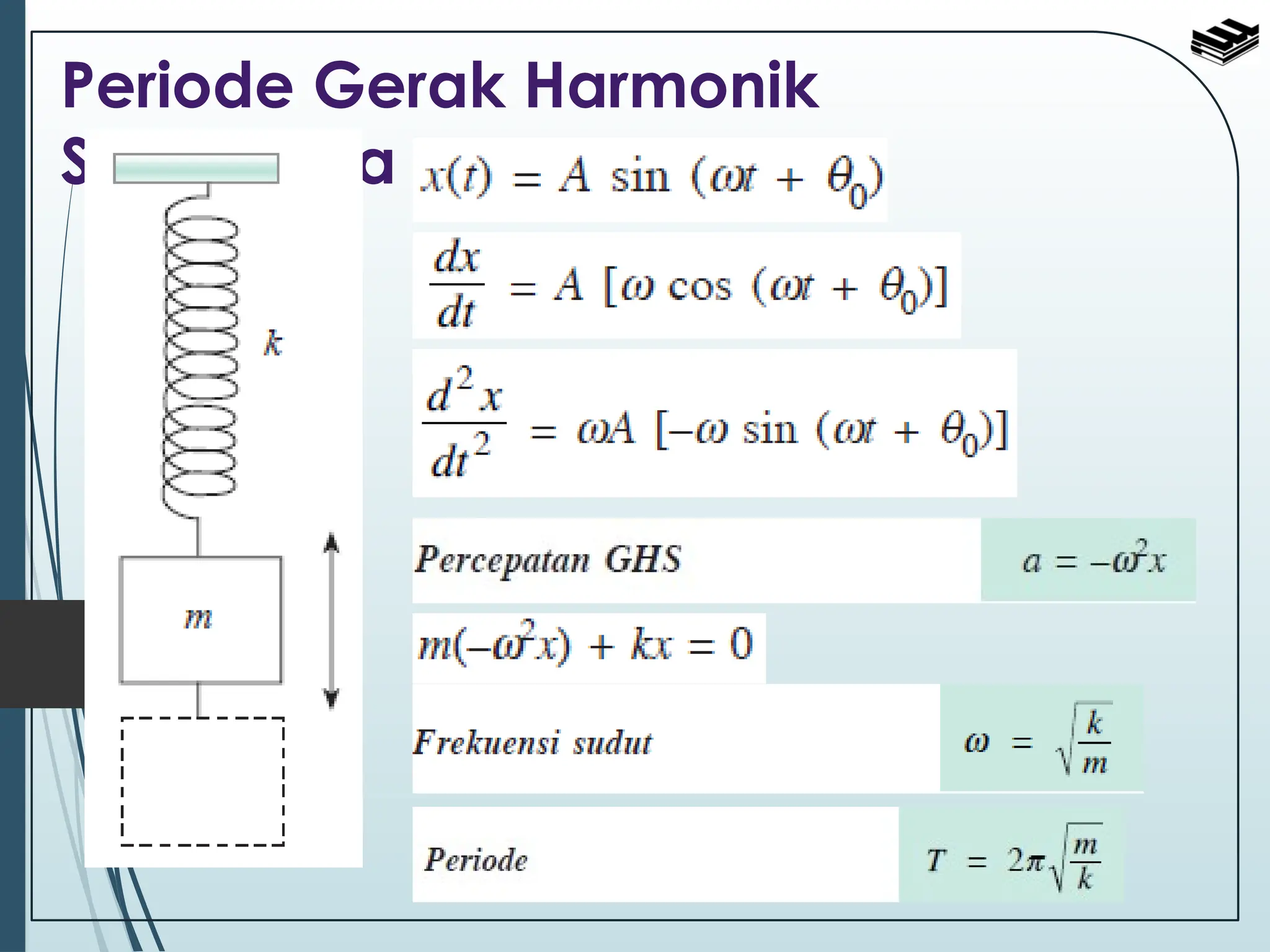 Bab 4 Elastisitas dan Gerak Harmonik Sederhana.pptx