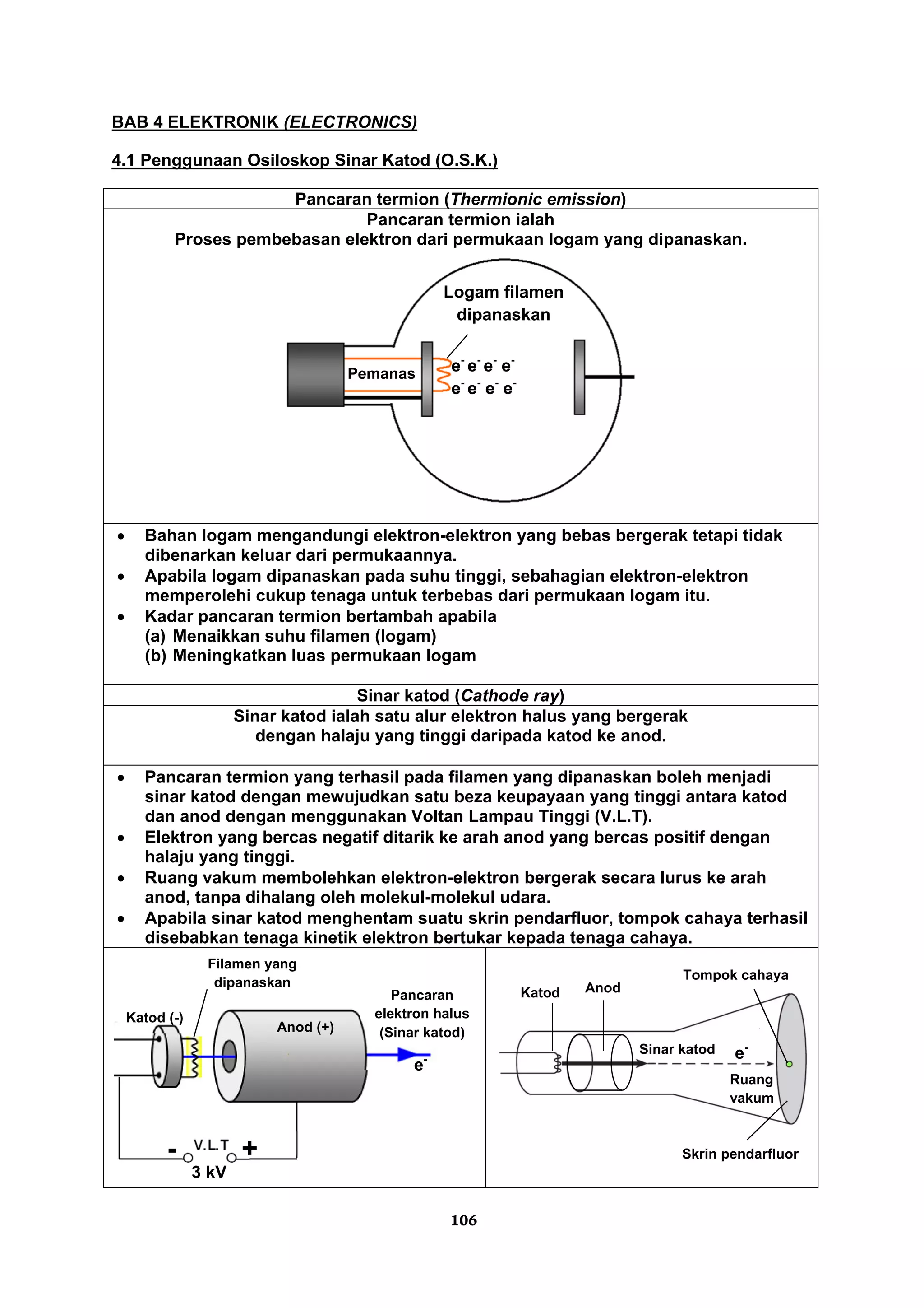 Bab 4 elektronik edisi guru 2016 | PDF