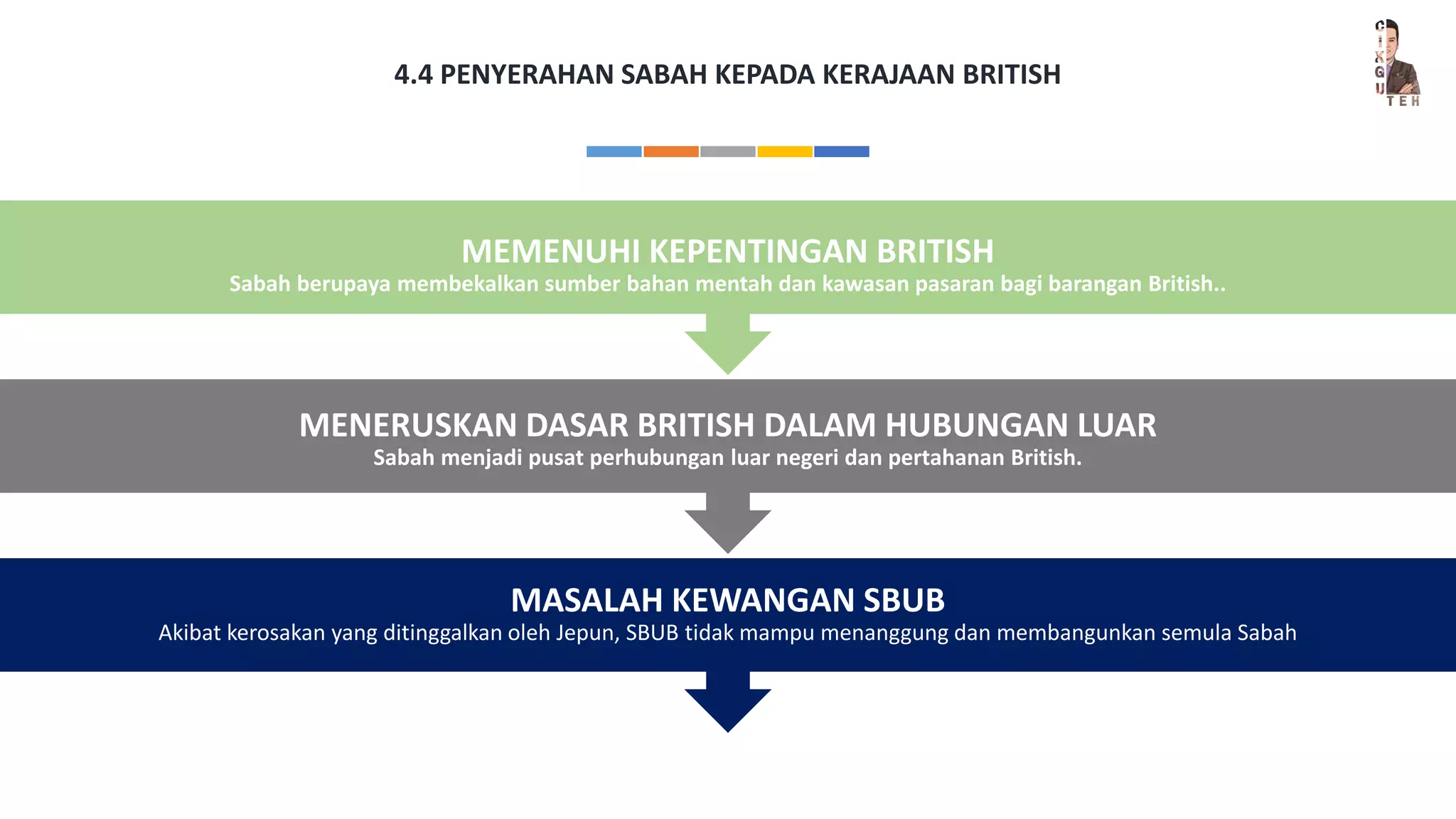 Bab 4 ERA PERALIHAN KUASA BRITISH DI NEGARA KITA | PDF