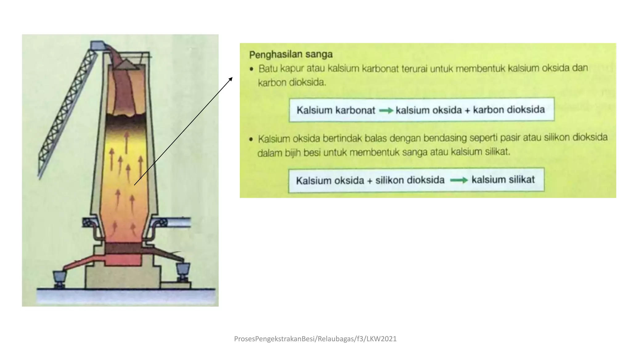 Bab 4 f3 relau bagas.pptx