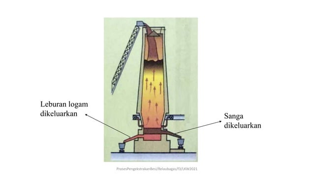 Bab 4 f3 relau bagas.pptx