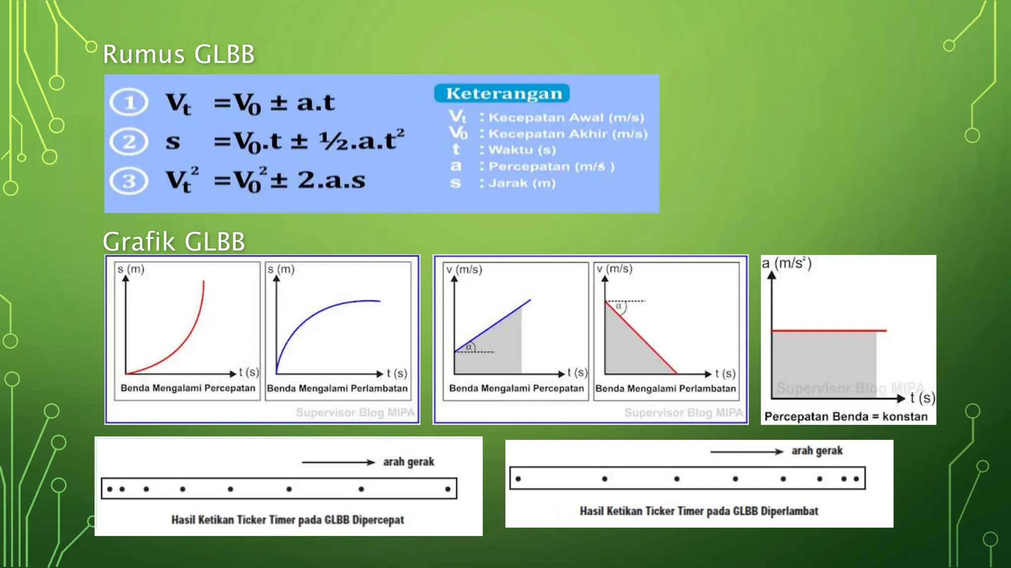 BAB 4 GERAK DAN GAYA KELAS 7 kurikulum merdeka | PPTX