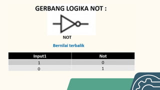 BAB 4 GERBANG LOGIKA KELAS 8 KURIKULUM MERDEKA.pptx