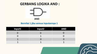 BAB 4 GERBANG LOGIKA KELAS 8 KURIKULUM MERDEKA.pptx