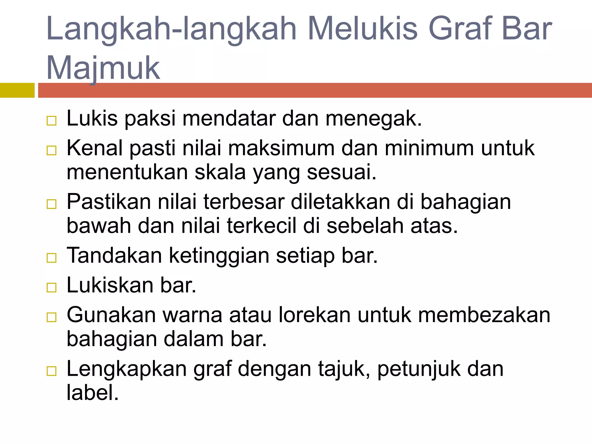 Bab 4 graf, carta dan rajah | PPTX