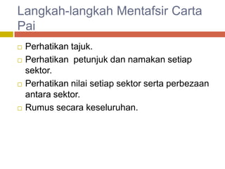 Bab 4 graf, carta dan rajah | PPTX