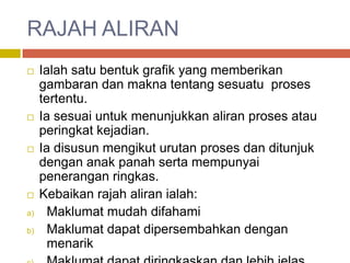 Bab 4 graf, carta dan rajah | PPTX