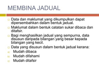 Bab 4 graf, carta dan rajah | PPTX