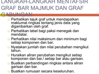 Bab 4 graf, carta dan rajah | PPTX