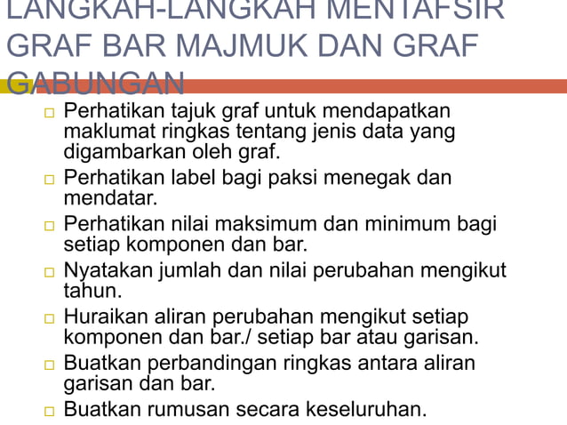 Bab 4 graf, carta dan rajah | PPTX