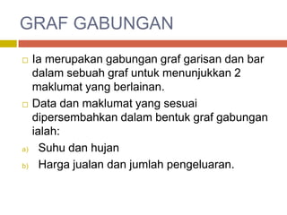 Bab 4 graf, carta dan rajah | PPTX