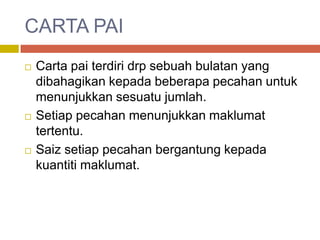 Bab 4 graf, carta dan rajah | PPTX
