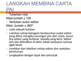 Bab 4 graf, carta dan rajah | PPTX