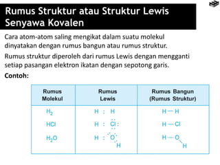 ikatan kimia | PPTX