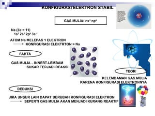 materi kimia kuliah BAB 4 ikatan kimia.ppt