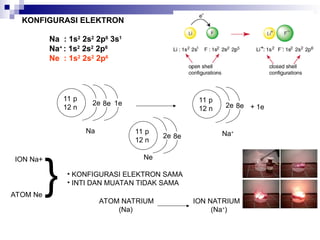 materi kimia kuliah BAB 4 ikatan kimia.ppt