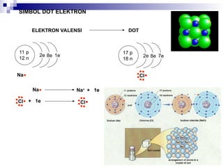 materi kimia kuliah BAB 4 ikatan kimia.ppt