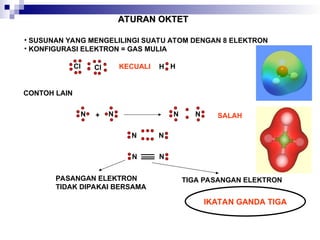 materi kimia kuliah BAB 4 ikatan kimia.ppt