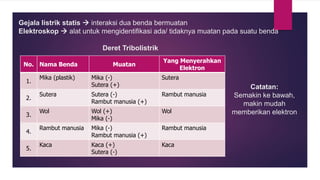 Bab 4 IPA Kelas 9 Semester Ganjil.pptx