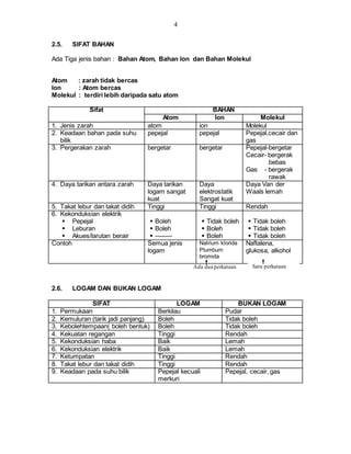 Bab 4 jirim dan bahan | DOC