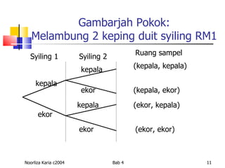 Bab4 kebarangkalian | PPT