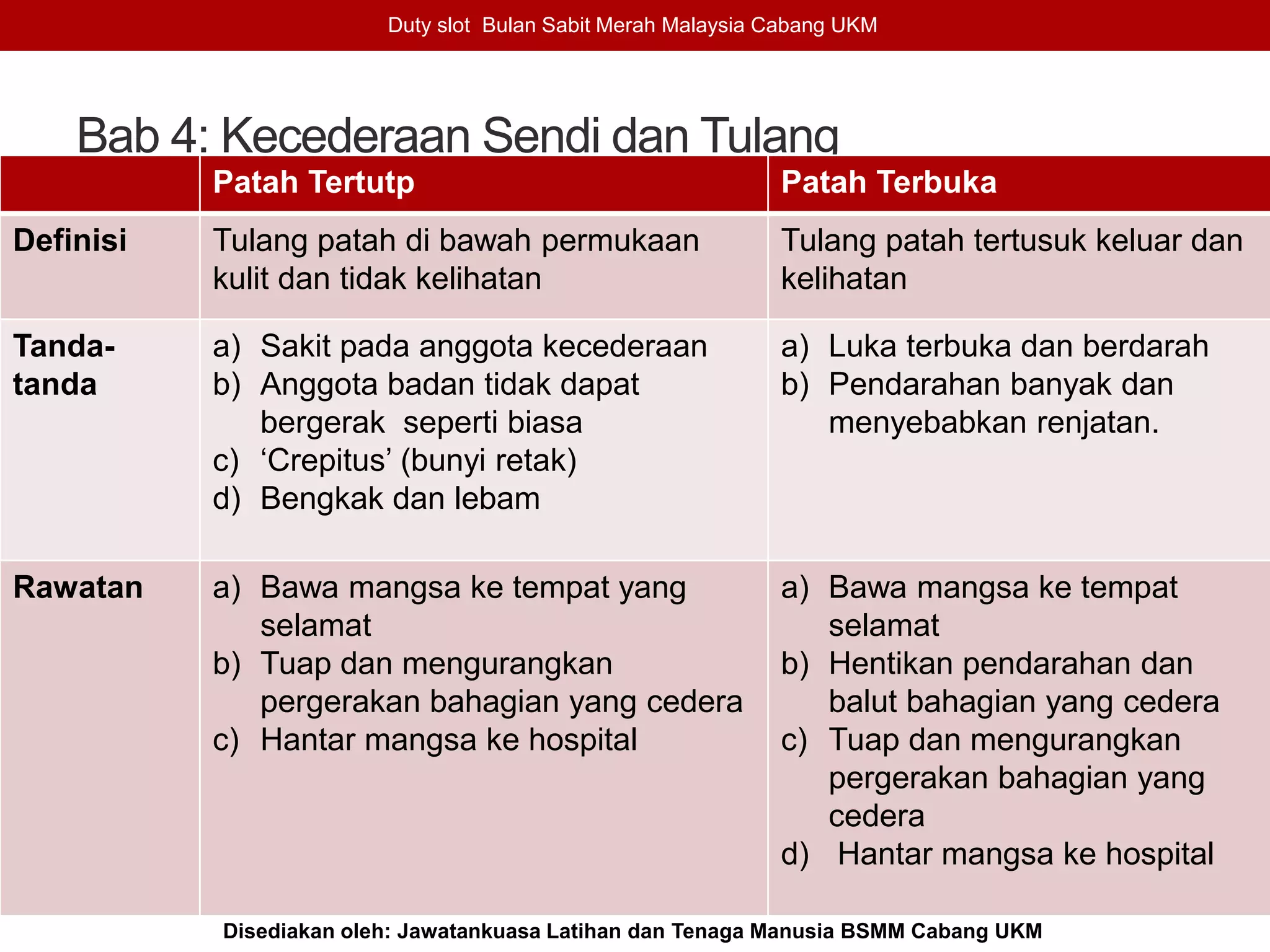 Bab 4 kecederaan sendi dan tulang | PPTX