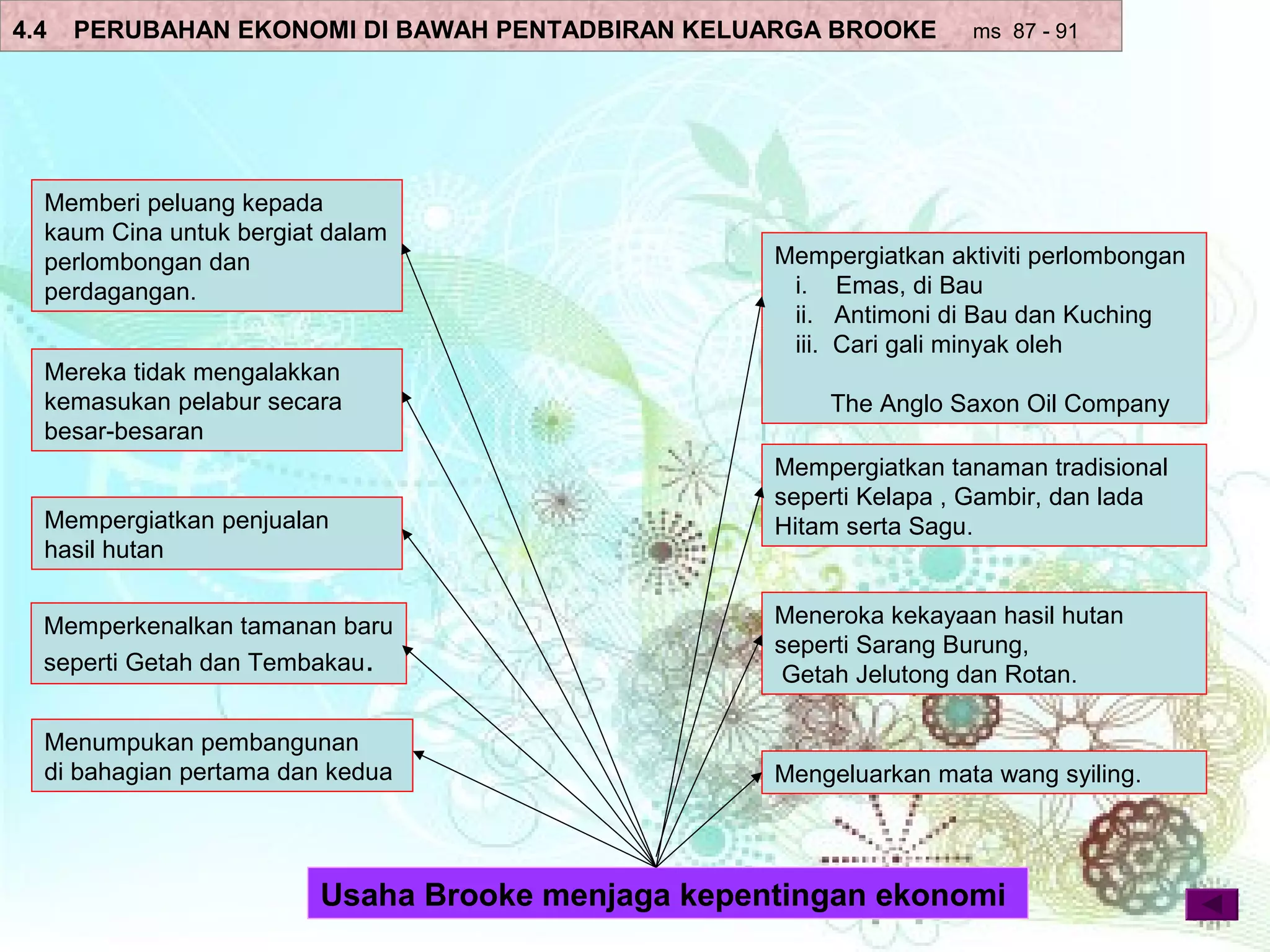 Bab 4 kekayaan ekonomi sarawak mendorong penjajahan keluarga Brooke | PPT