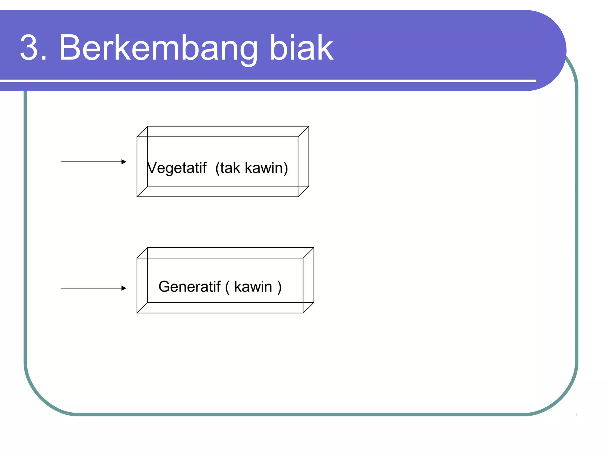 Bab4 kelngs hidup | PPT