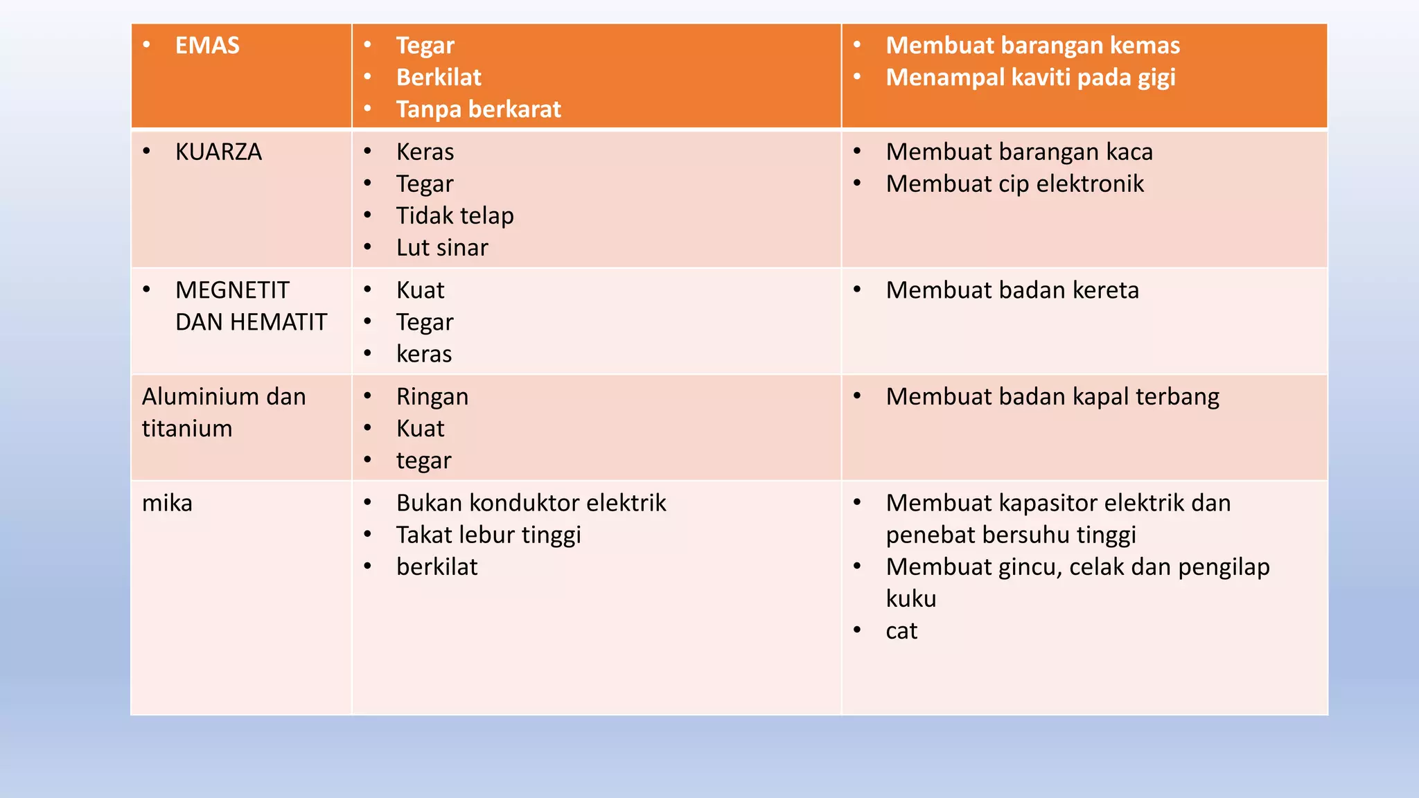 Bab 4 keraktifan logam (SAINS KSSM T3) | PPTX