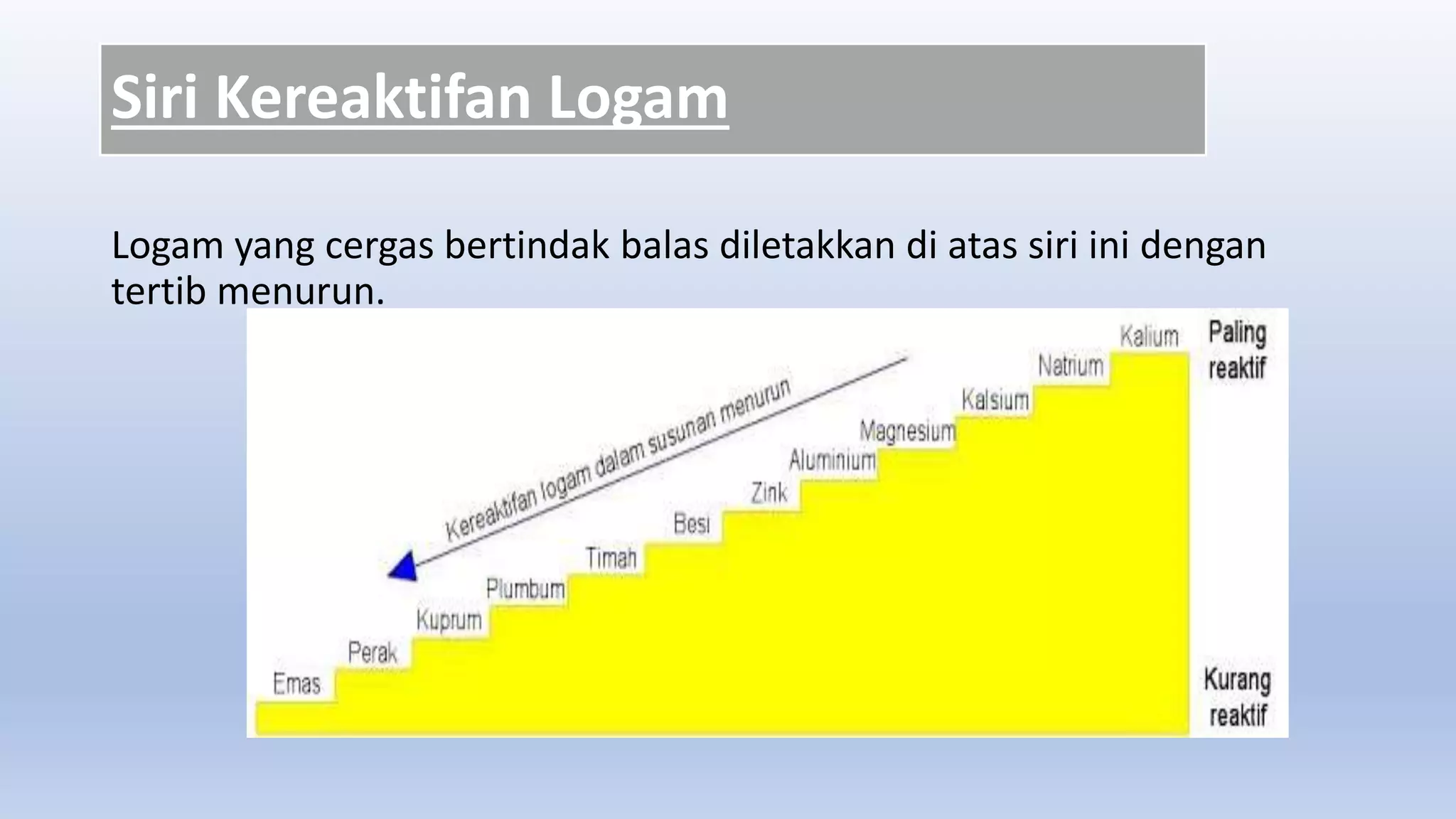 Bab 4 keraktifan logam (SAINS KSSM T3) | PPTX