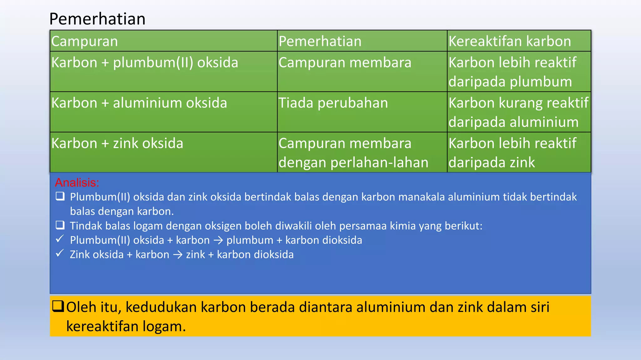 Bab 4 keraktifan logam (SAINS KSSM T3) | PPTX