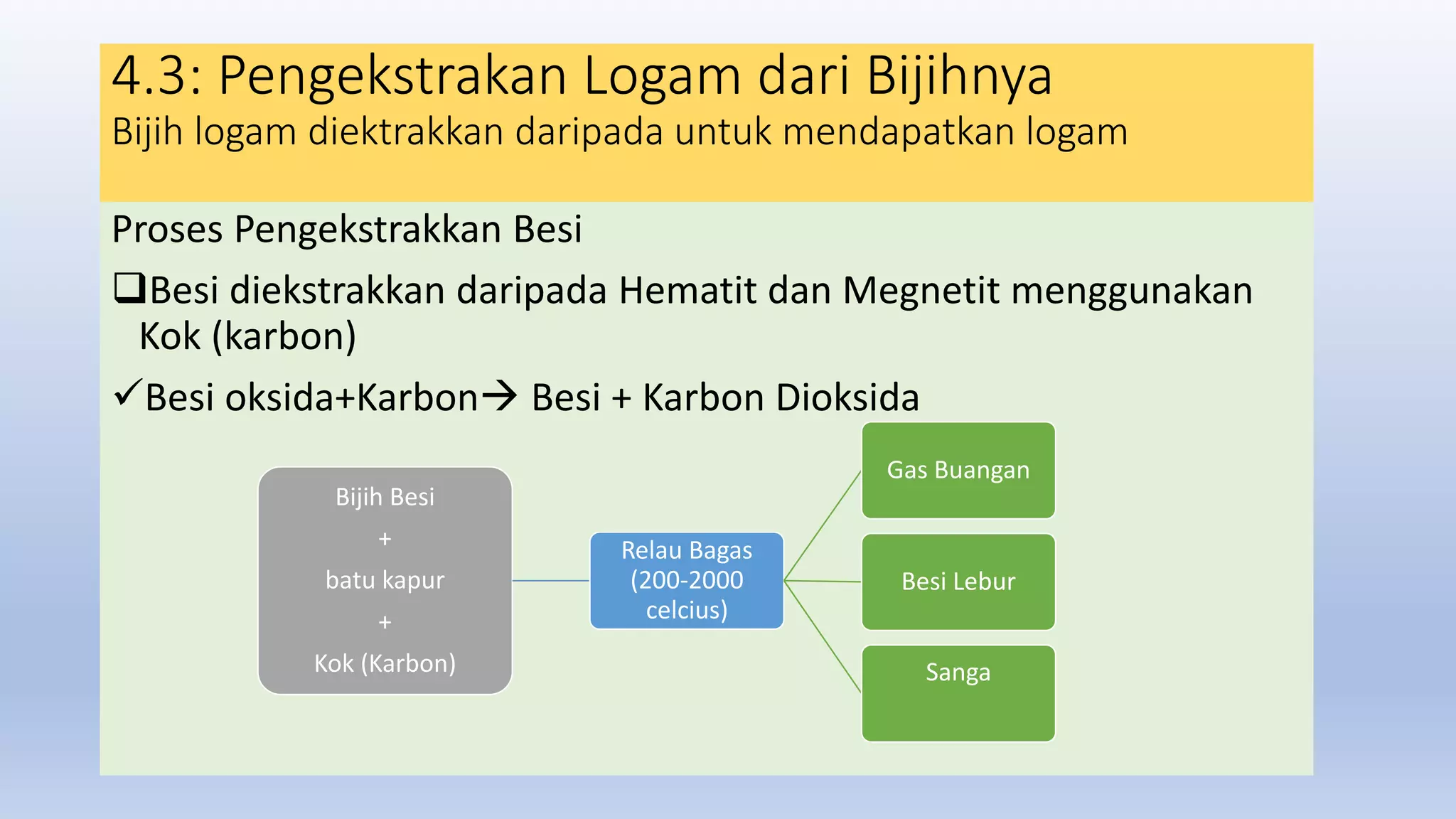 Bab 4 keraktifan logam (SAINS KSSM T3) | PPTX
