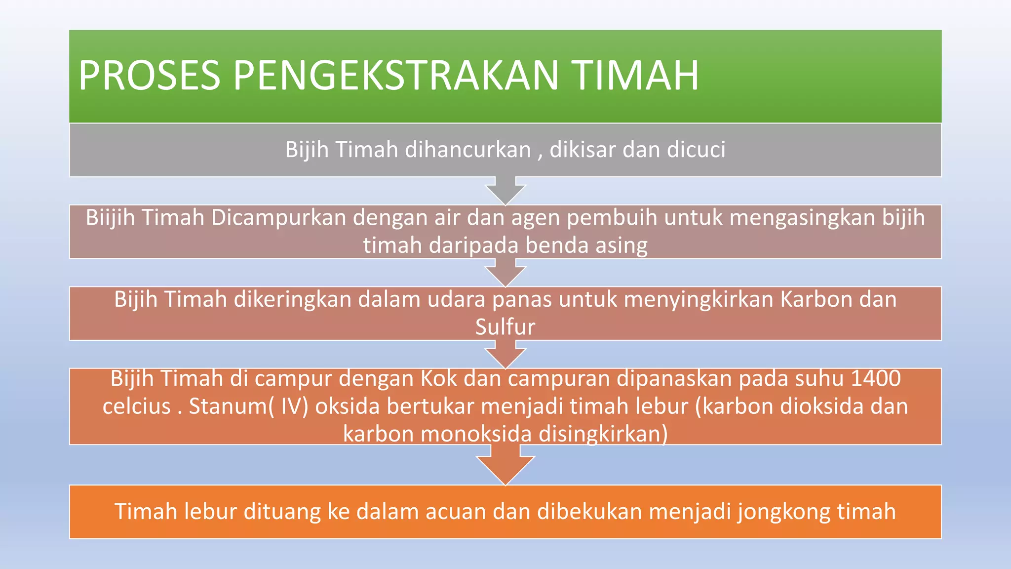 Bab 4 keraktifan logam (SAINS KSSM T3) | PPTX