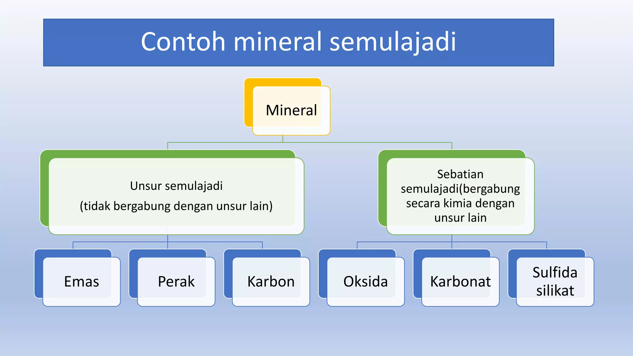 Bab 4 keraktifan logam (SAINS KSSM T3) | PPTX