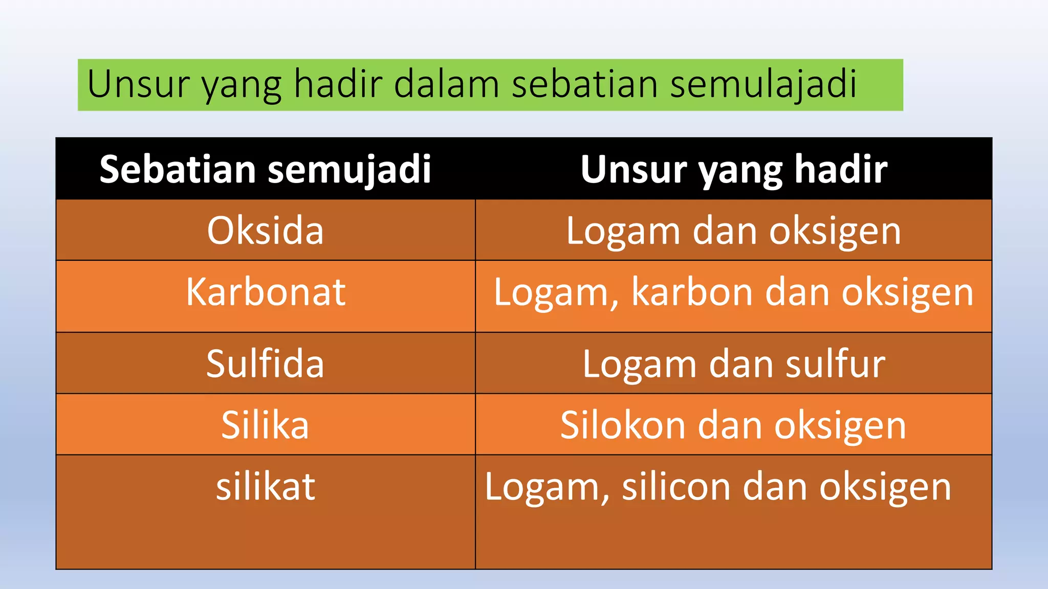 Bab 4 keraktifan logam (SAINS KSSM T3) | PPTX