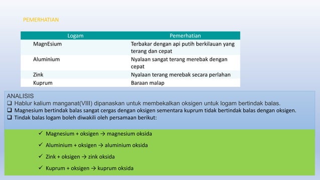 Bab 4 keraktifan logam (SAINS KSSM T3) | PPTX