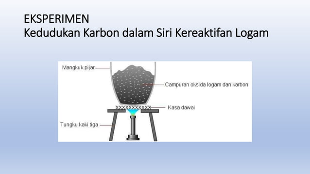 Bab 4 keraktifan logam (SAINS KSSM T3) | PPTX