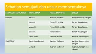 Bab 4 keraktifan logam (SAINS KSSM T3) | PPTX