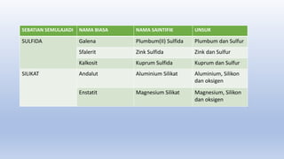 Bab 4 keraktifan logam (SAINS KSSM T3) | PPTX